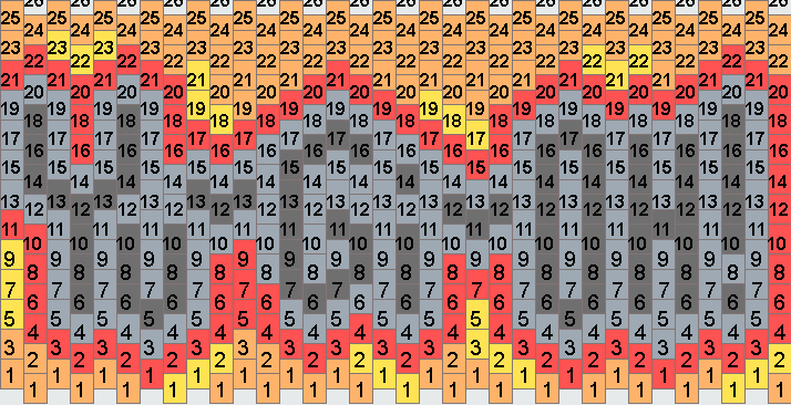 Yu Gi Oh Pony Bead Patterns | Misc Kandi Patterns for Kandi Cuffs