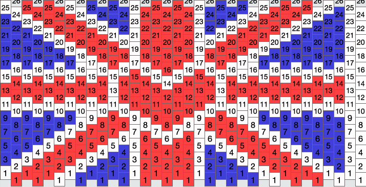 I Heart British Flag Pony Bead Patterns | Misc Kandi Patterns for Kandi ...