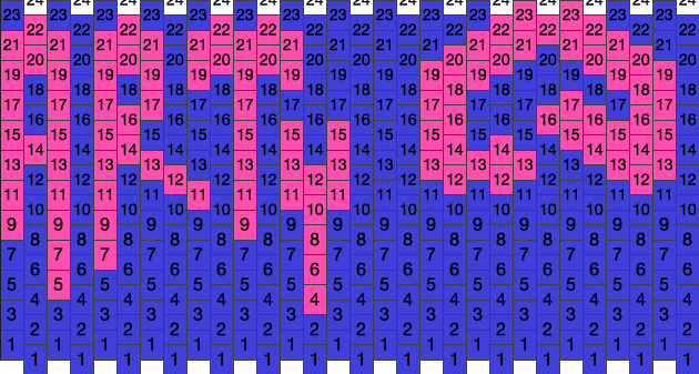 Arty Kandi Cuff Pony Bead Patterns | Misc Kandi Patterns for Kandi Cuffs