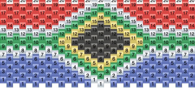 South African Flag Patterns
