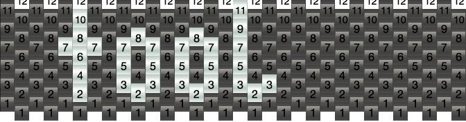 Tool Pony Bead Patterns | Misc Kandi Patterns for Kandi Cuffs