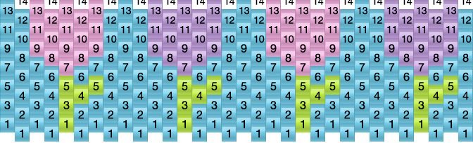 Tulips Pony Bead Patterns | Misc Kandi Patterns for Kandi Cuffs