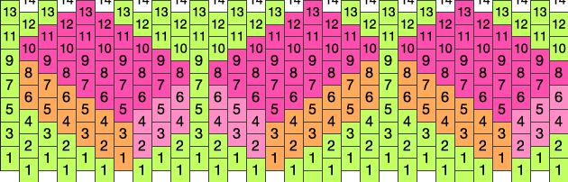 3D Boxes Pony Bead Patterns | Simple Kandi Patterns for Kandi Cuffs