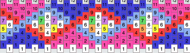 DNA Pony Bead Patterns | Simple Kandi Patterns for Kandi Cuffs