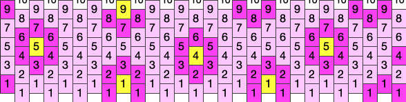 Little Girls Flower Kandi Cuff Pony Bead Patterns | Simple Kandi ...