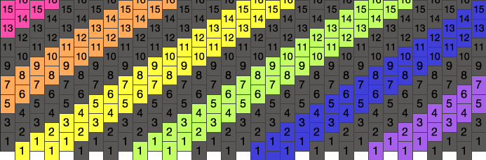 Rainbow Cuff Pony Bead Patterns | Simple Kandi Patterns for Kandi Cuffs