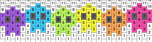 Rainbow Skull Cuff Pony Bead Patterns | Simple Kandi Patterns for Kandi ...