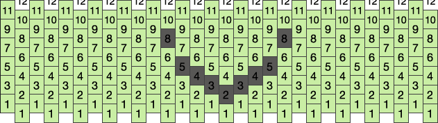 Smile Pony Bead Patterns | Simple Kandi Patterns for Kandi Cuffs