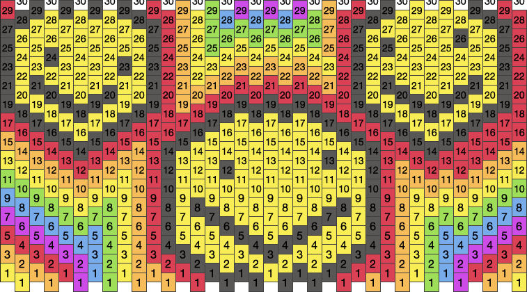 Smiley Face Rainbow Pony Bead Patterns | Simple Kandi Patterns for ...