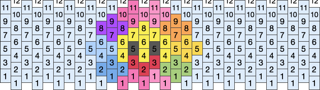 Murakami Flower Simple Pony Bead Patterns | Simple Kandi Patterns for ...