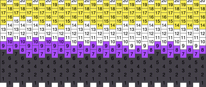 Non-Binary Cuff Pony Bead Patterns | Simple Kandi Patterns for Kandi Cuffs