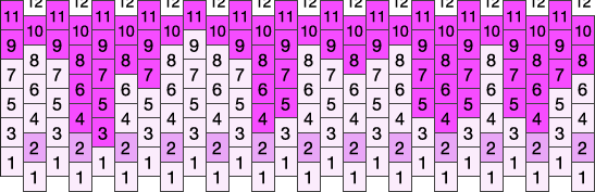 Menhera Cuff Pony Bead Patterns | Simple Kandi Patterns for Kandi Cuffs