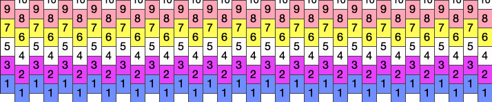 Bigender Flag Pony Bead Patterns | Simple Kandi Patterns for Kandi Cuffs