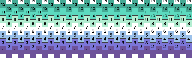 MLM/NBLM Flag Pony Bead Patterns | Simple Kandi Patterns for Kandi Cuffs