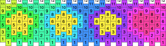 Sum Cool Starz Pony Bead Patterns | Simple Kandi Patterns for Kandi Cuffs