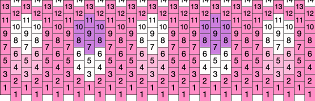 Menhera Pony Bead Patterns | Simple Kandi Patterns for Kandi Cuffs