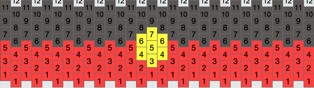 Aboriginal Flag Pony Bead Patterns | Simple Kandi Patterns for Kandi Cuffs