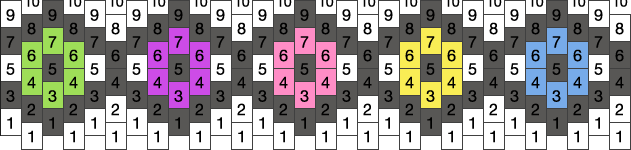 Eye Cuff Pony Bead Patterns | Simple Kandi Patterns for Kandi Cuffs