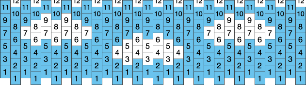 Cloud Cuff Pony Bead Patterns | Simple Kandi Patterns for Kandi Cuffs