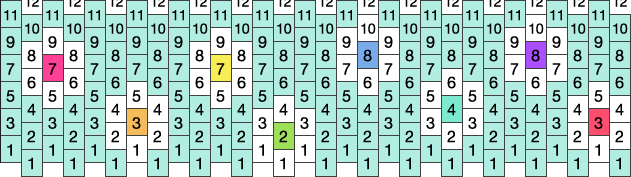 Rainbow Flower Cuff!