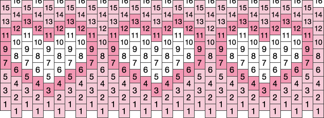 Heart Pony Bead Patterns | Simple Kandi Patterns for Kandi Cuffs