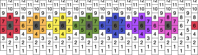 Rainbow Flowers Pony Bead Patterns | Simple Kandi Patterns for Kandi Cuffs