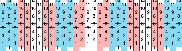 Trans Flag Pony Bead Patterns | Simple Kandi Patterns for Kandi Cuffs