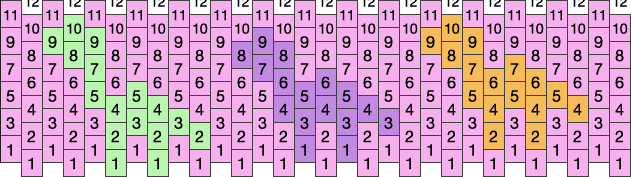 Dinosaurs Pony Bead Patterns | Simple Kandi Patterns for Kandi Cuffs