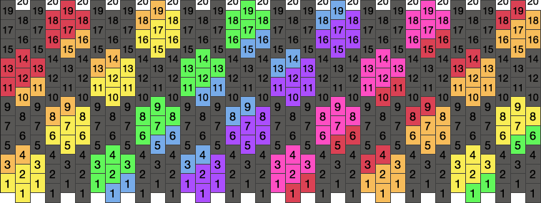 Rainbow Checkered Gradient Pony Bead Patterns | Simple Kandi Patterns ...