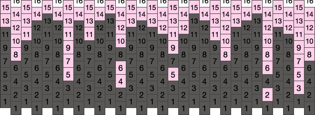 Pink Drip Pony Bead Patterns | Simple Kandi Patterns for Kandi Cuffs