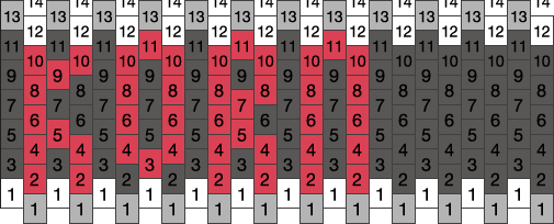 -Korn Cuff- Pony Bead Patterns | Simple Kandi Patterns for Kandi Cuffs