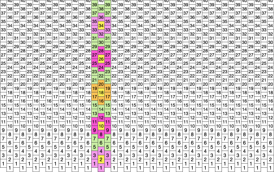 Small Flower Bracelet :3 Pony Bead Patterns | Simple Kandi Patterns for Kandi Cuffs