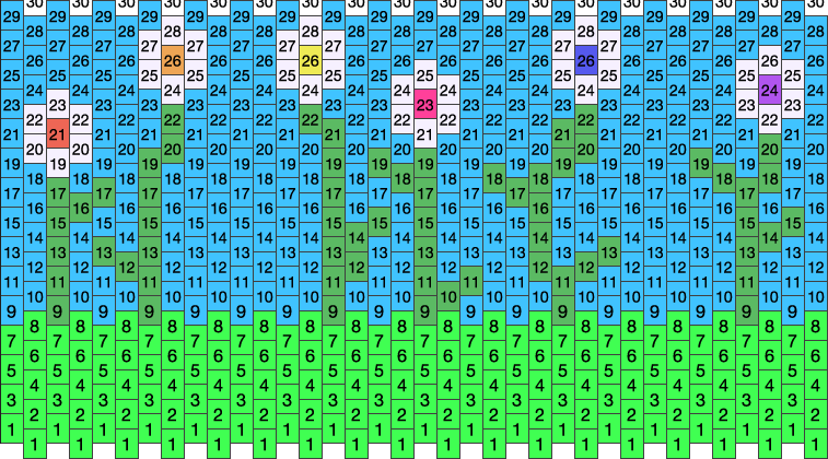 RAINBOW FLOWERS :3 Pony Bead Patterns | Simple Kandi Patterns for Kandi ...