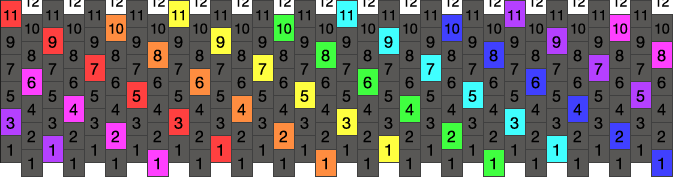 Checkered Rainbow Cuff Multistitch Pony Bead Patterns | Simple Kandi ...