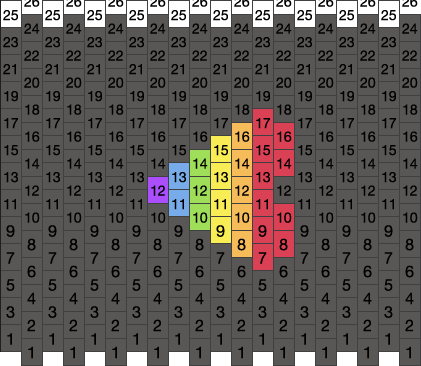 Rainbow Heart Small Bag Front Panel Pony Bead Patterns | Simple Kandi ...