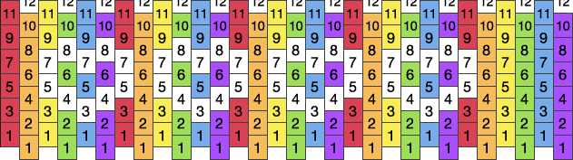 Simple Small Pride Cuff Pony Bead Patterns | Simple Kandi Patterns for ...