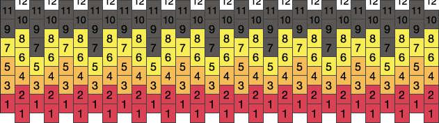 Basic Fire Design Pony Bead Patterns | Simple Kandi Patterns for Kandi ...