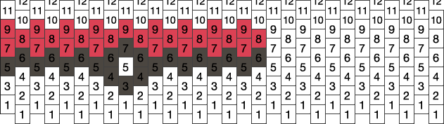 30 X 6 Short Cuff Pony Bead Patterns | Simple Kandi Patterns for Kandi ...