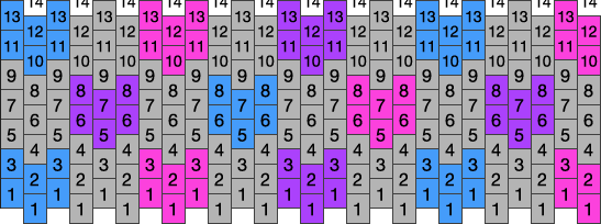 Pastel Checkerboard Cuff!! Pony Bead Patterns | Simple Kandi Patterns ...