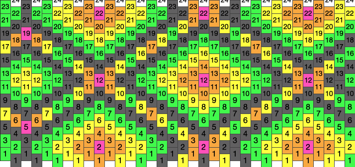 Trippy Diamonds Pony Bead Patterns | Simple Kandi Patterns for Kandi Cuffs