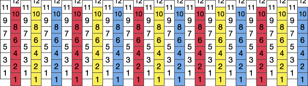 Silly Clowncore Stripes X3 Pony Bead Patterns | Simple Kandi Patterns ...