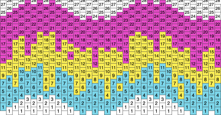 Pan Rotator Multi Cuff (Request) Pony Bead Patterns | Simple Kandi ...