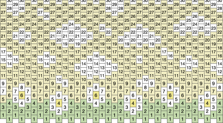Daisy Field Yellow Sky 36 X 15 Pony Bead Patterns | Simple Kandi ...