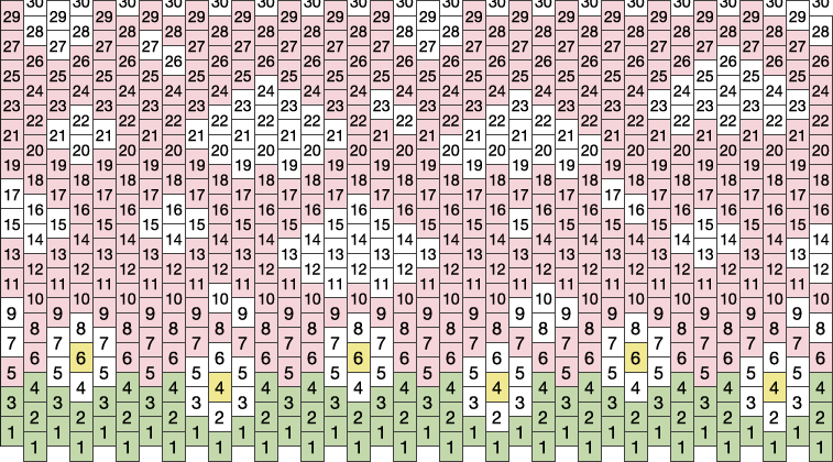 Daisy Field Pink Sky 36 X 15 Pony Bead Patterns | Simple Kandi Patterns for Kandi Cuffs