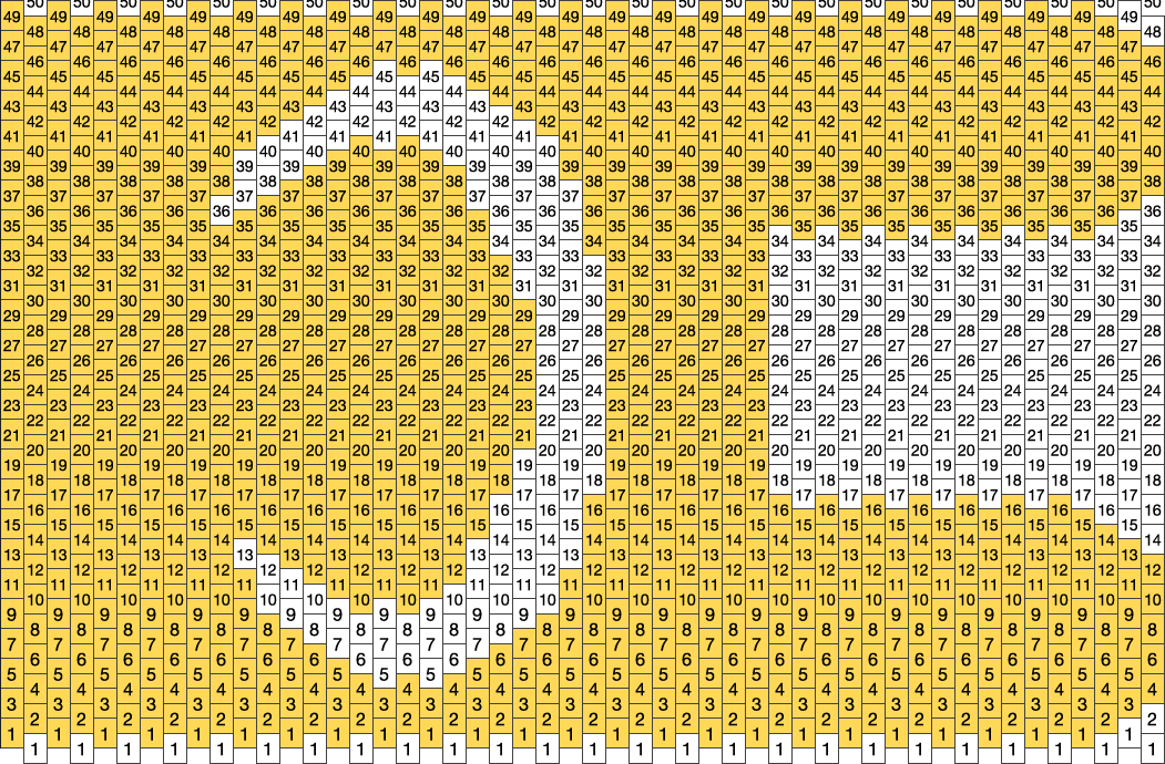 MAMLUK SULTANATE FLAG Pony Bead Patterns | Simple Kandi Patterns for ...