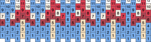 Mushroom Cuff Pony Bead Patterns | Simple Kandi Patterns for Kandi Cuffs