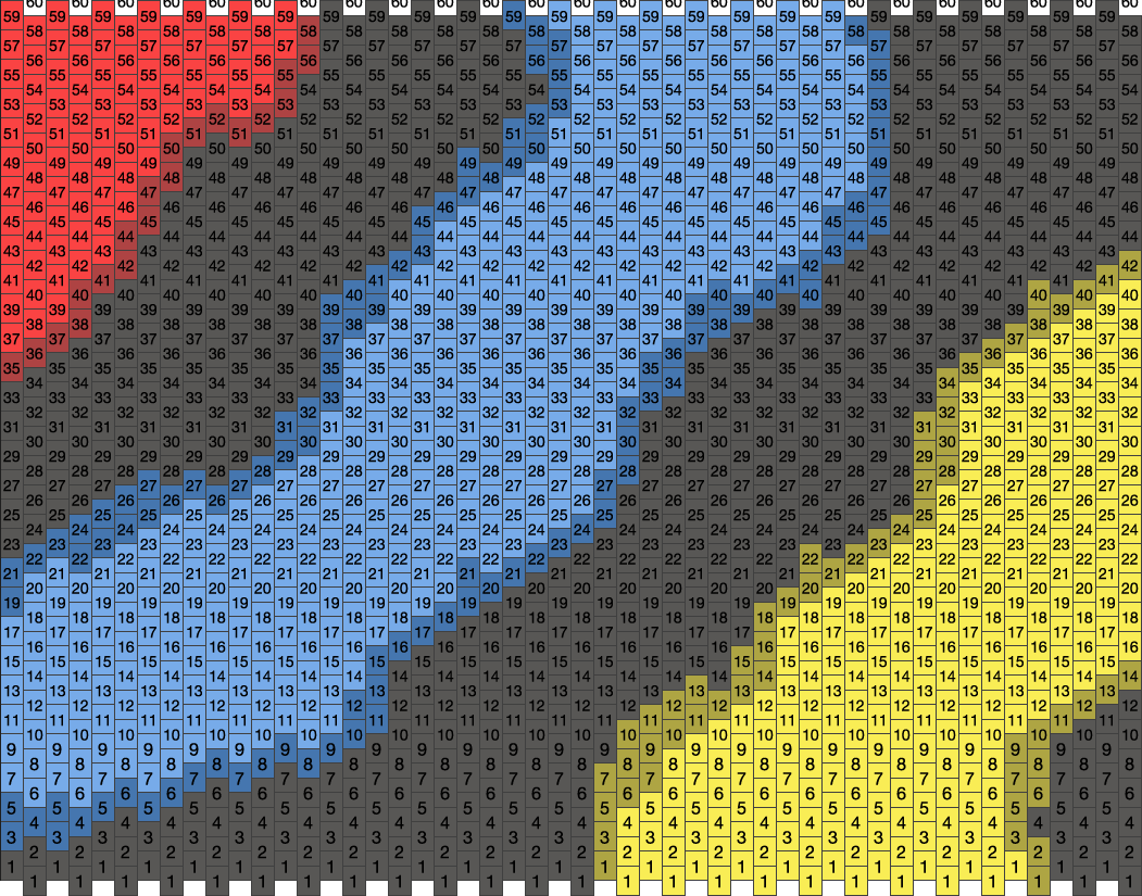 Primary Colors Panel Pony Bead Patterns | Simple Kandi Patterns for ...