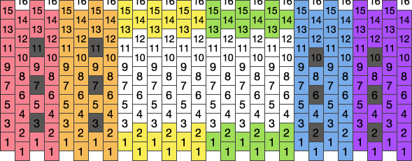 Dandy's World Bandage / Dandaid Cuff (Multi-Stitch) Pony Bead Patterns ...