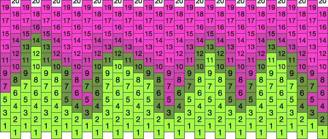 Zombie Blood Dripping Pony Bead Patterns | Simple Kandi Patterns for ...