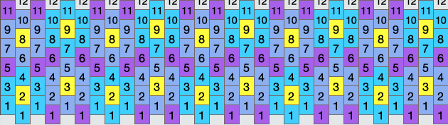 Daisy Kandi Cuff Pony Bead Patterns | Simple Kandi Patterns for Kandi Cuffs